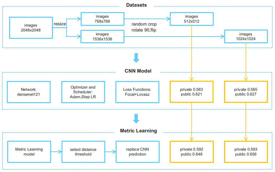 BioImage.IO - Model Zoo